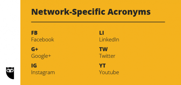 The Ultimate List of Social Media Acronyms and Abbreviations — Social ...