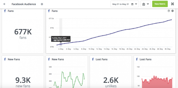 Top Facebook Demographics That Matter to Social Media Marketers