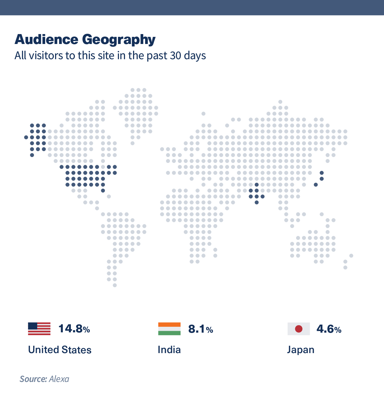 23 YouTube Statistics in 2020 that Matter to Marketers (1/2) - Build My ...