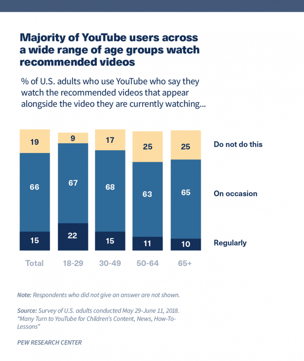 23 YouTube Statistics in 2020 that Matter to Marketers (1/2) - Build My ...