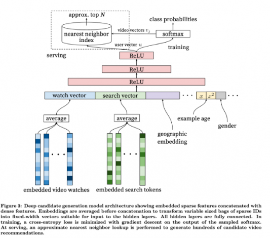 Comment fonctionne l'algorithme YouTube? Un guide pour obtenir plus de ...